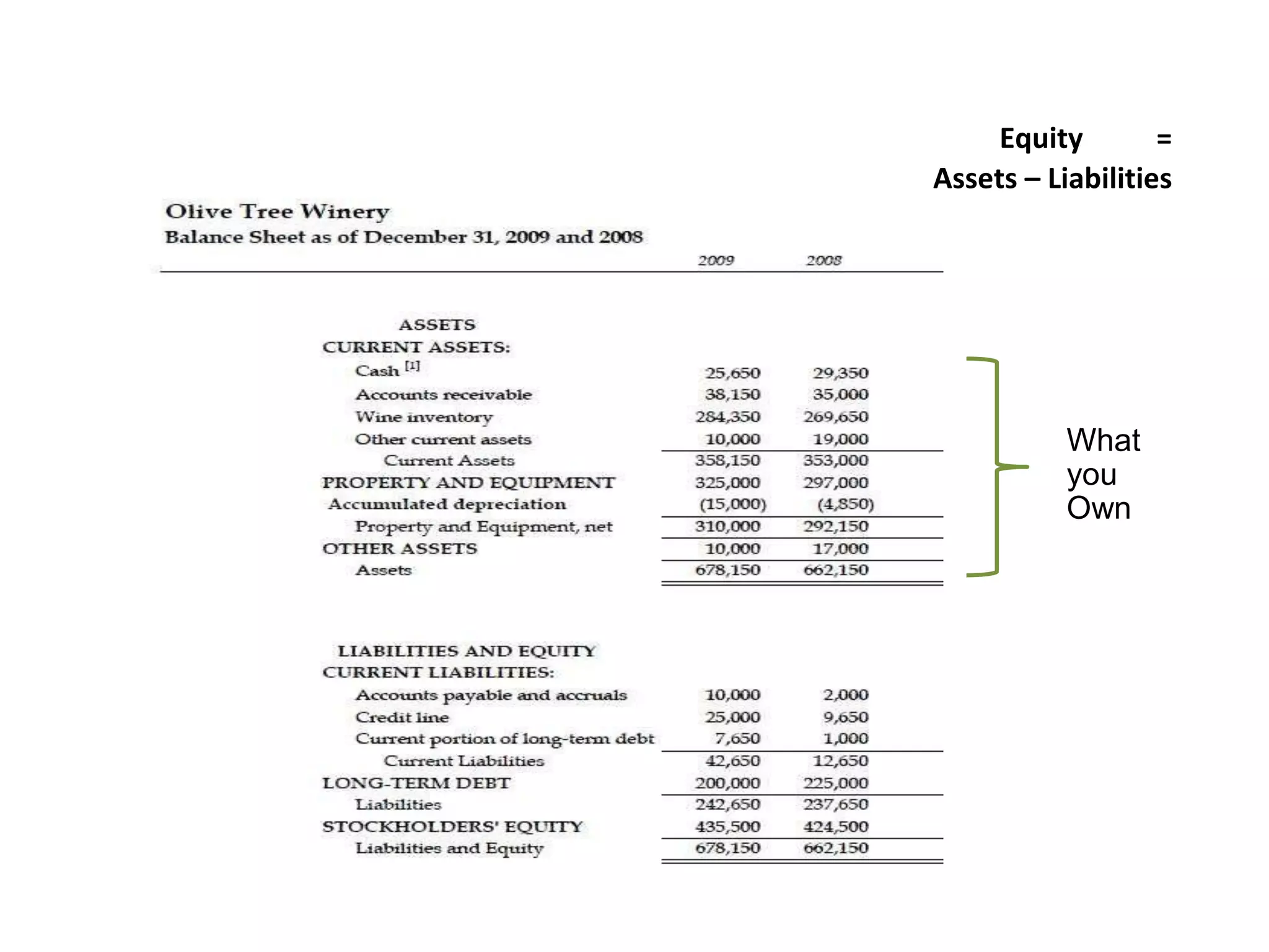 Understanding financial statement | PDF