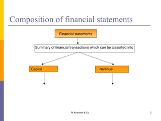 Understanding Financial Statements | PDF