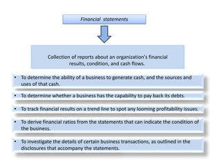 Understanding financial statements | PPTX