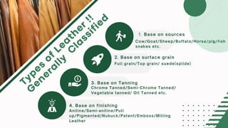 Understanding Finished Leather, Types, Properties, Manufacturing, and ...