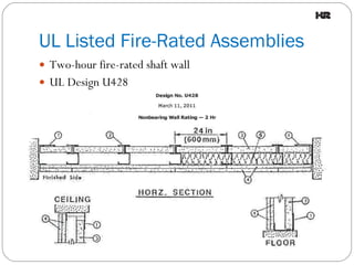 Understanding Fire-Rated Assemblies | PPT