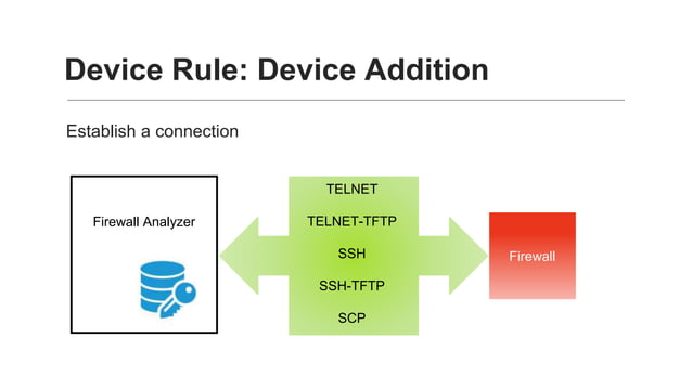 Understanding firewall policies and their effectiveness in defending ...