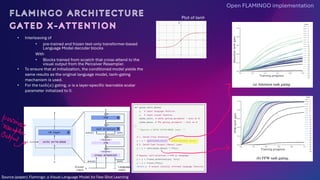 Understanding Flamingo - DeepMind's VLM Architecture | PDF