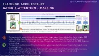 Understanding Flamingo - DeepMind's VLM Architecture | PDF