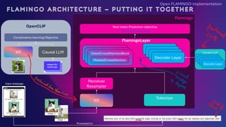 Understanding Flamingo - DeepMind's VLM Architecture | PDF
