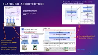 Understanding Flamingo - DeepMind's VLM Architecture | PDF