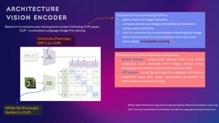 Understanding Flamingo - DeepMind's VLM Architecture | PDF