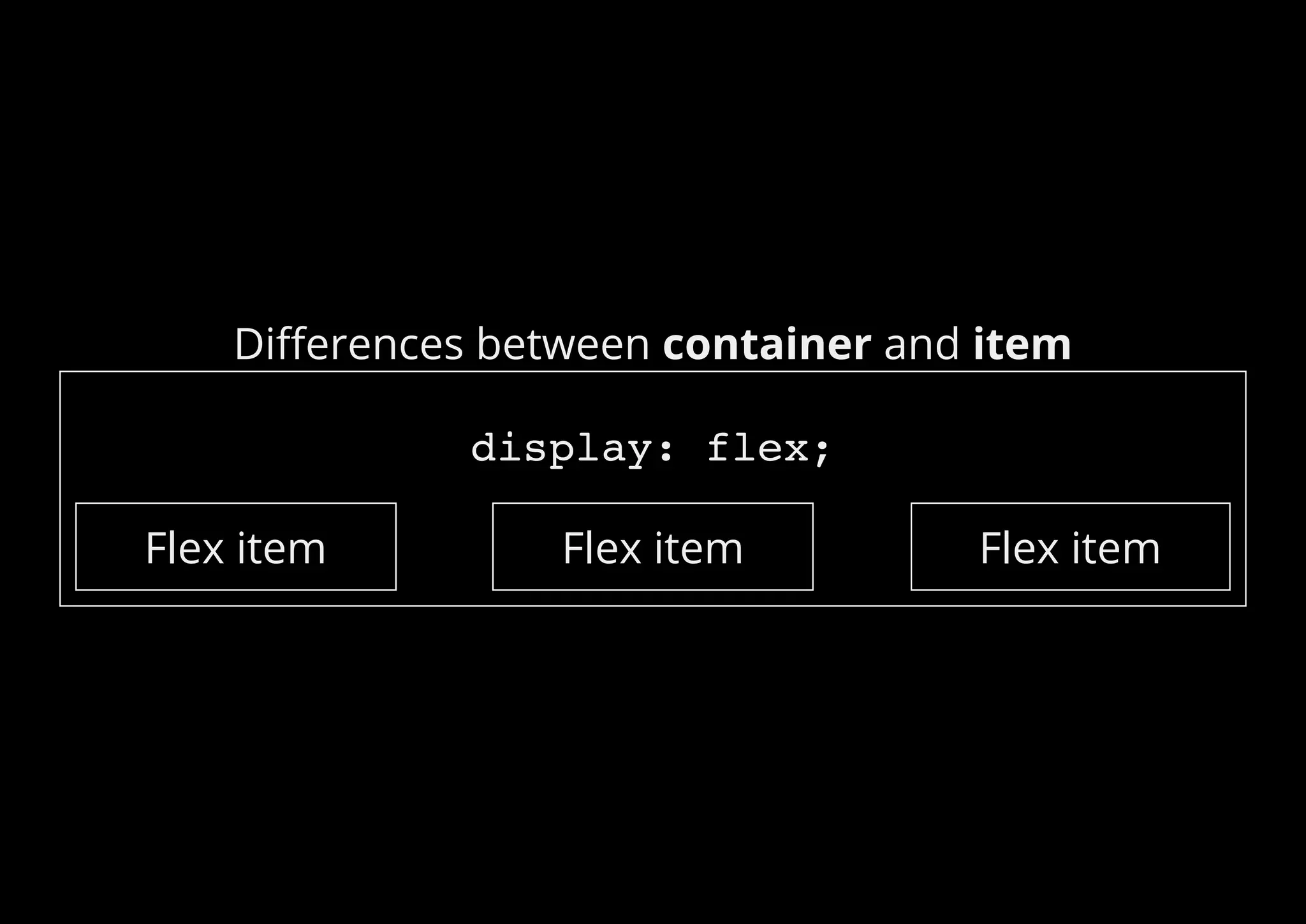 Understanding flexbox | PDF