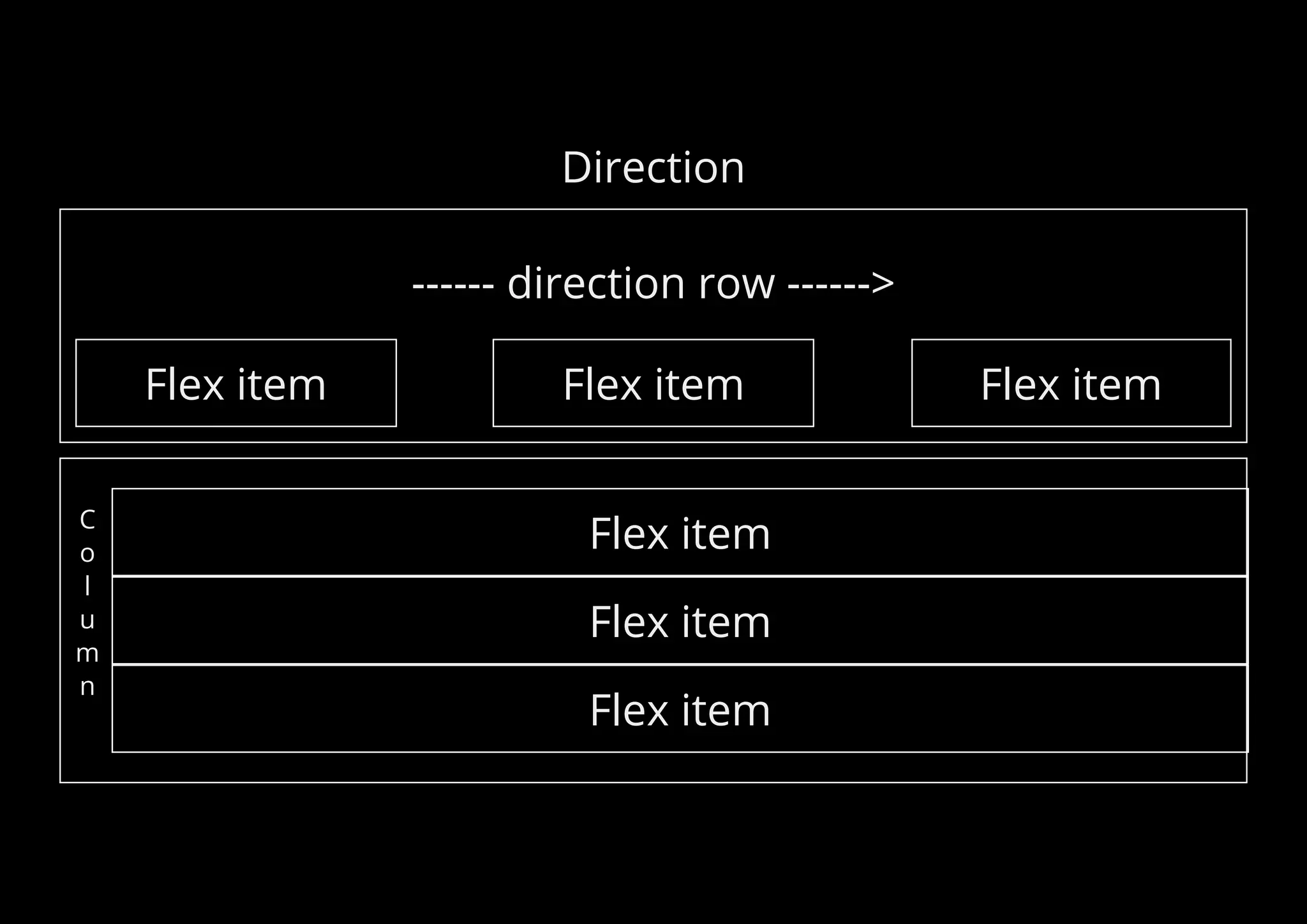 Understanding flexbox | PDF