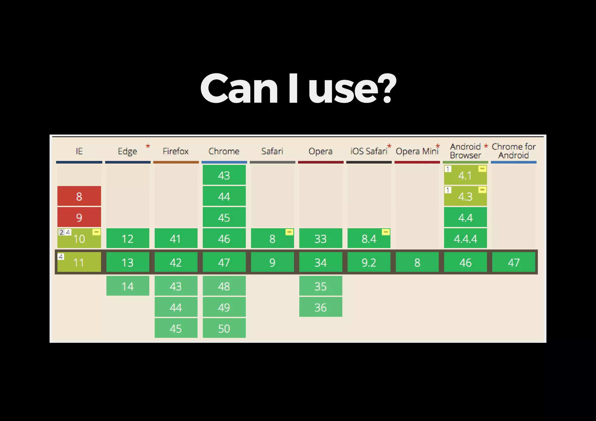 Understanding flexbox | PDF