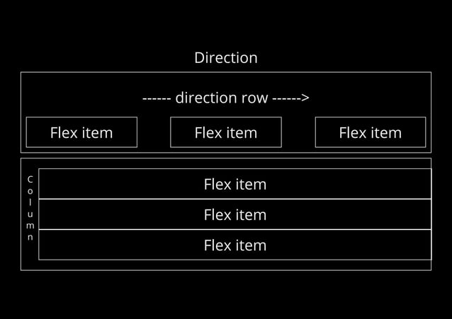 Understanding flexbox | PDF