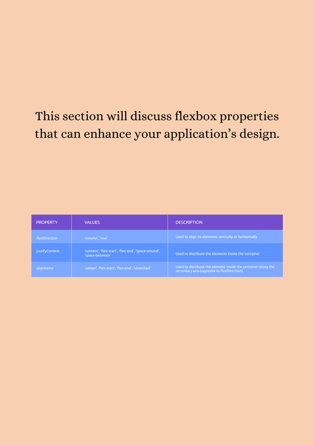 Understanding Flexbox Layout in React Native.pdf | Web Development | Internet