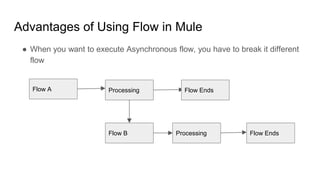 Understanding flows and subflows in mule | PPTX