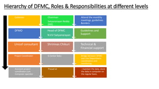Understanding fluorosis in nalgonda and DFMC in Nalgonda | PPTX