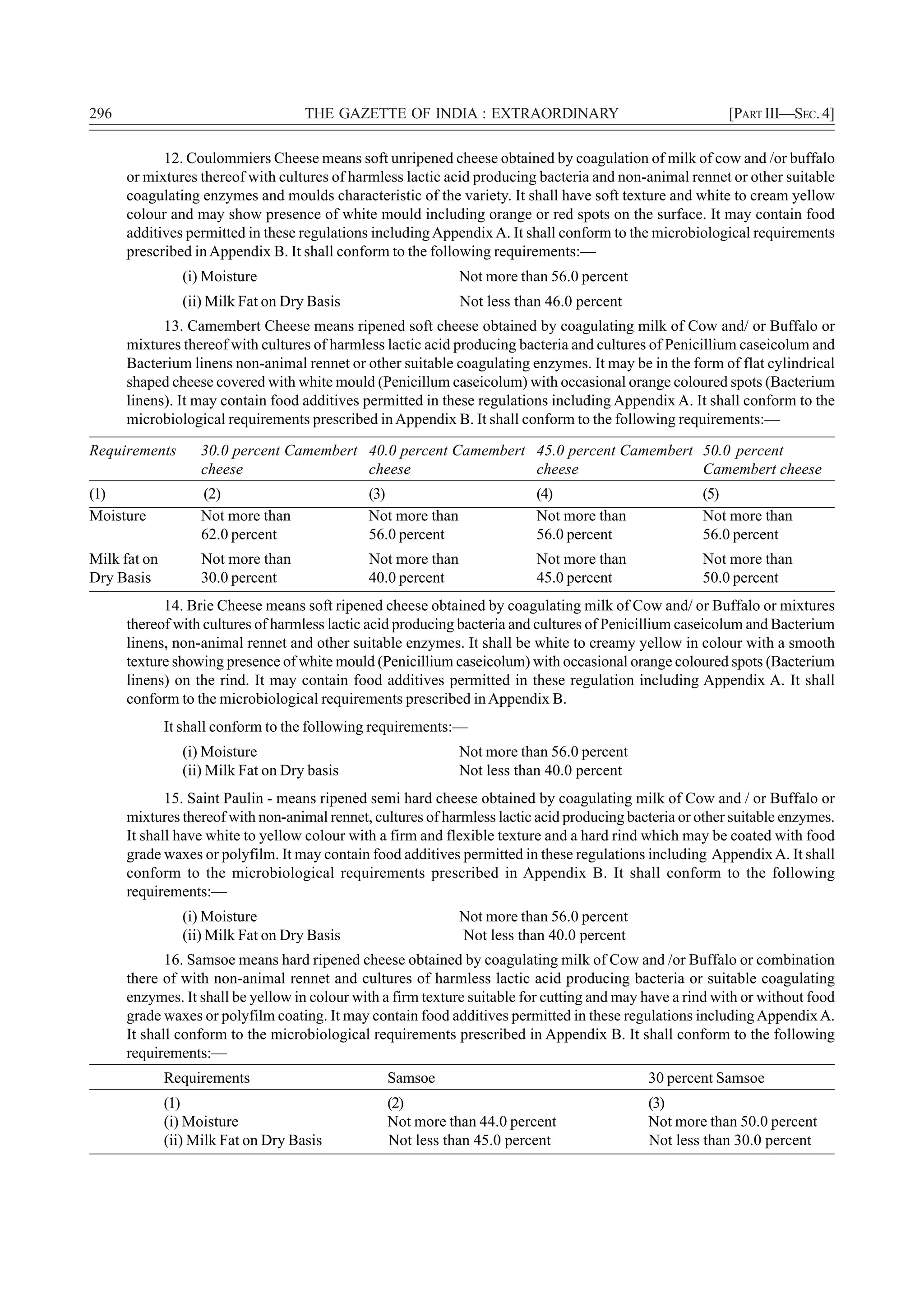 Understanding Food Additive Laws in India| Food Safety and Standards ...