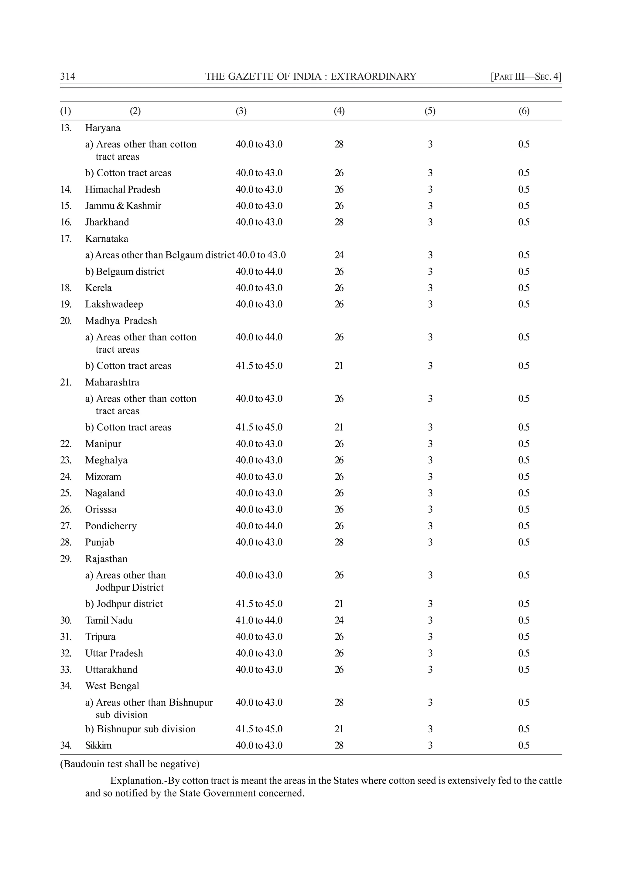 Understanding Food Additive Laws in India| Food Safety and Standards ...