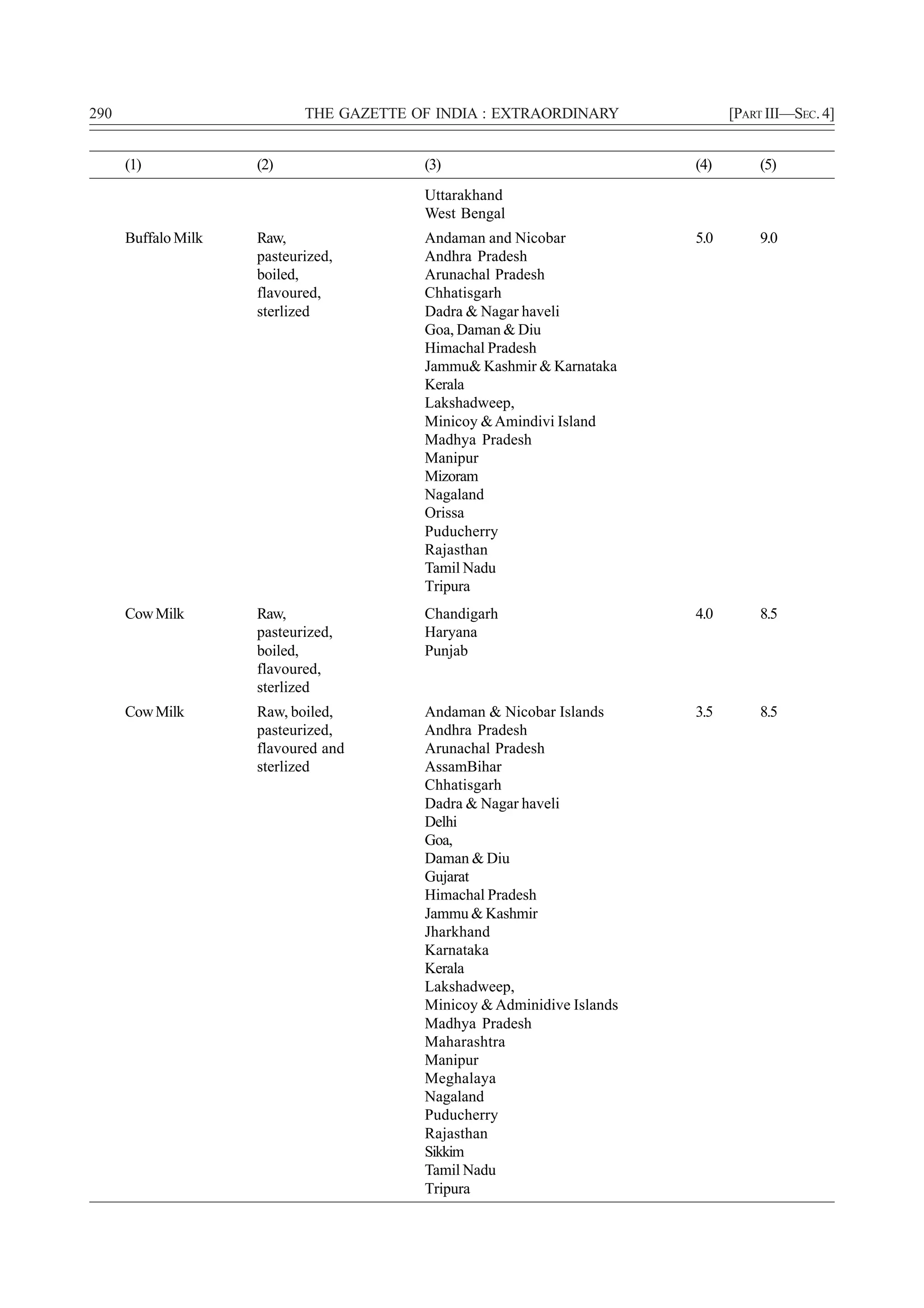 Understanding Food Additive Laws in India| Food Safety and Standards ...