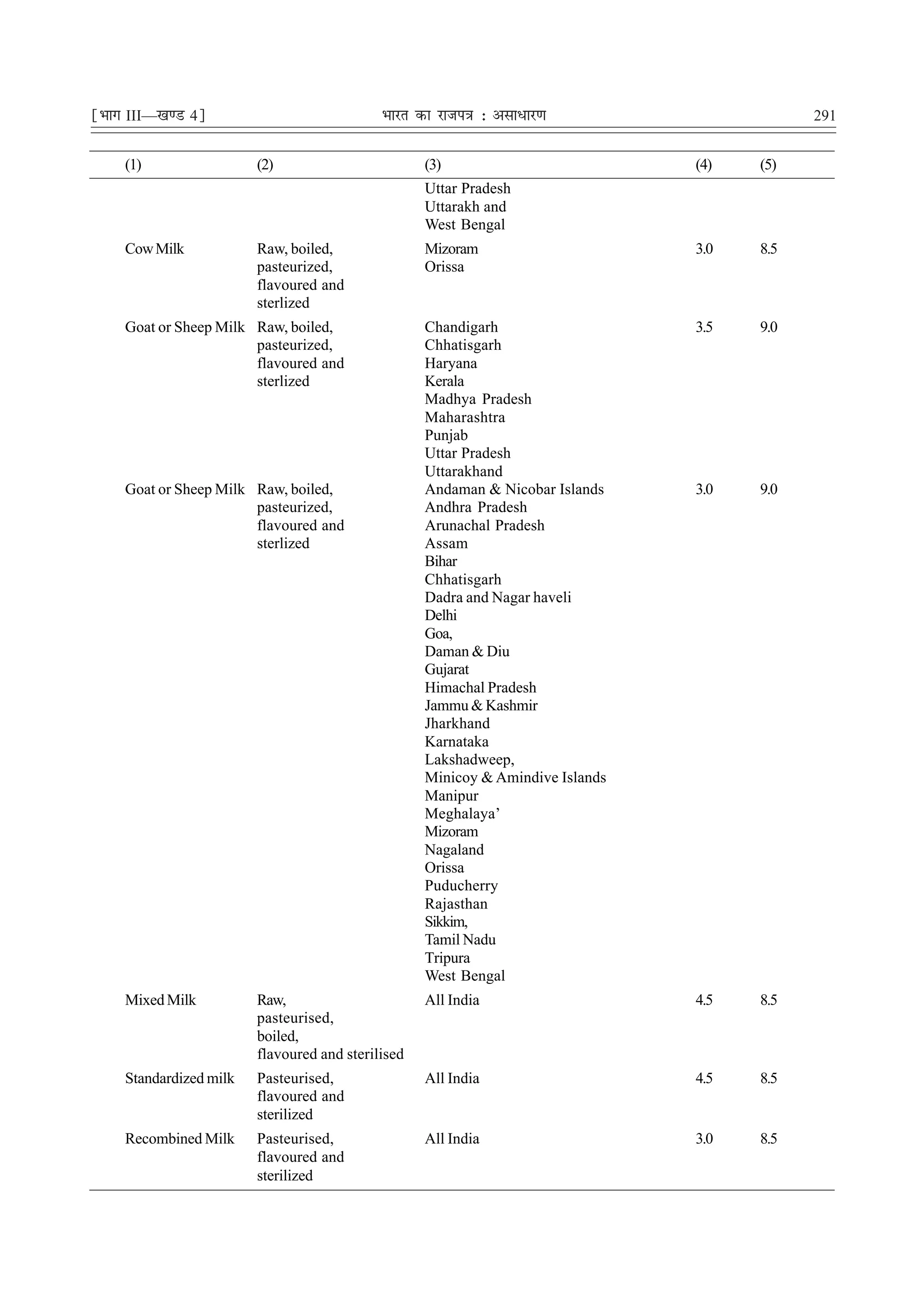 Understanding Food Additive Laws in India| Food Safety and Standards ...