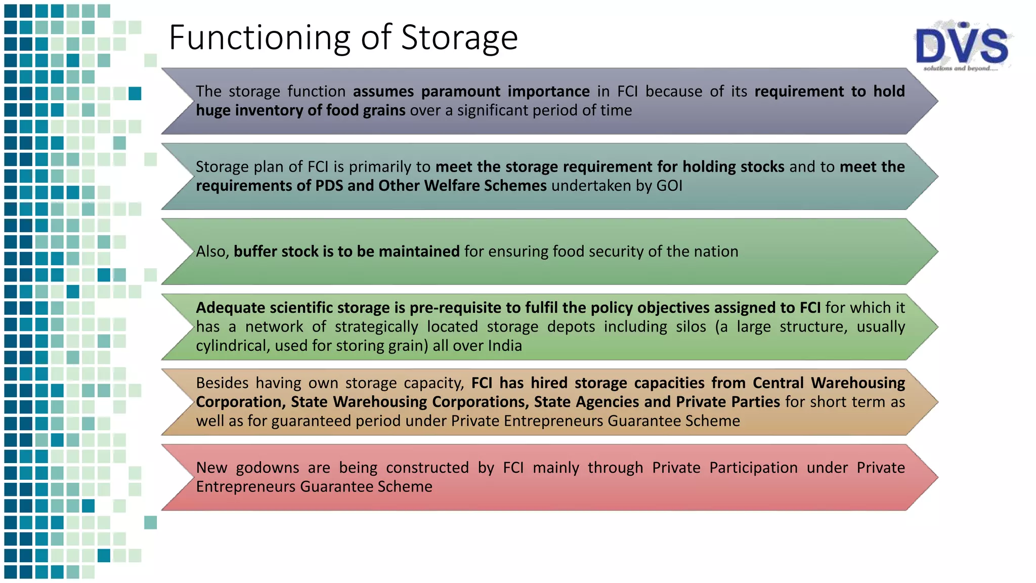 Understanding Food Corporation of India | PPTX