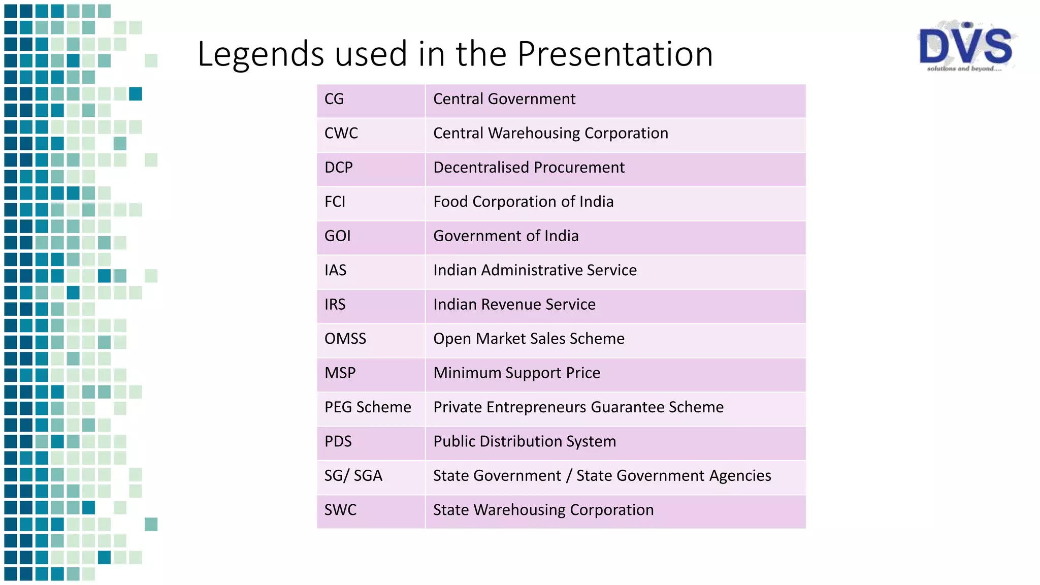 Understanding Food Corporation of India | PPTX | Agriculture | Industries