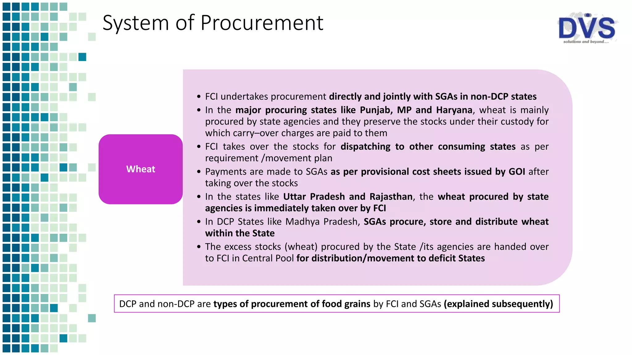 Understanding Food Corporation of India | PPTX