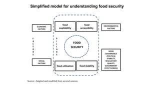 Understanding Food Security Pillars and Some Measurements.pdf