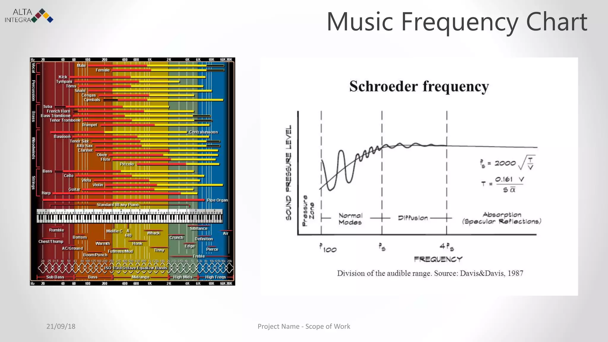 Understanding frequency for Audio Lover | PPT