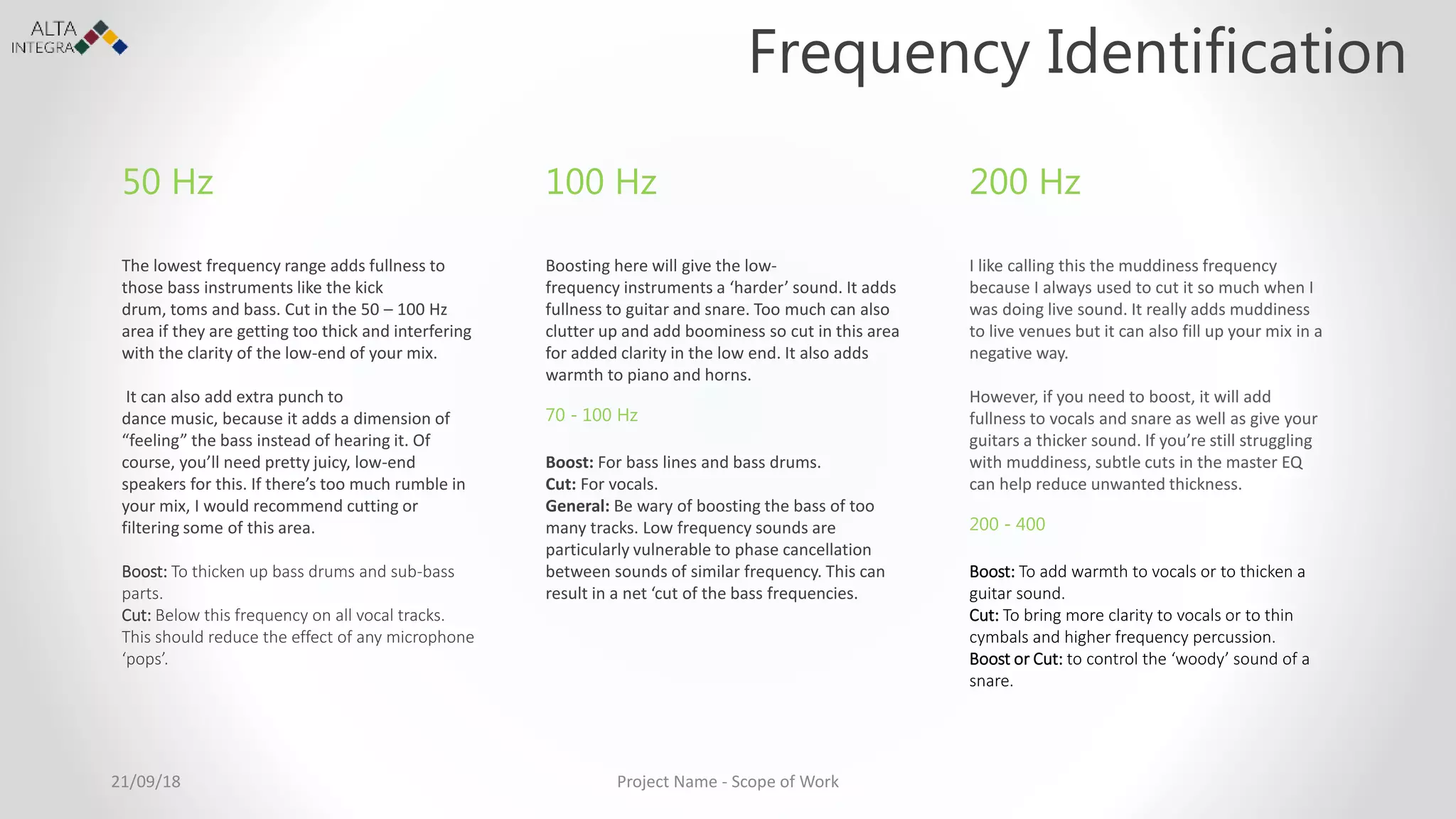 Understanding frequency for Audio Lover | PPT