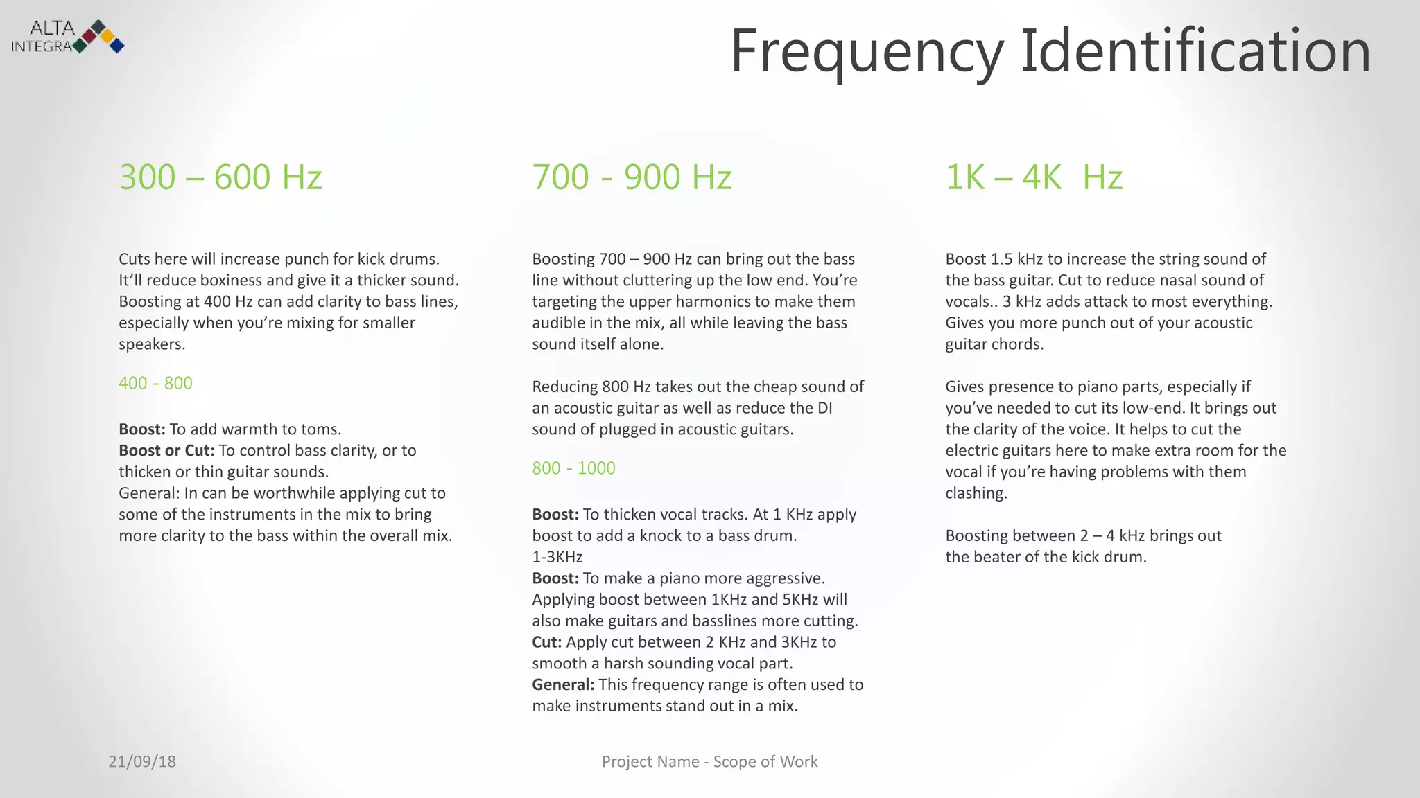 Understanding frequency for Audio Lover | PPT
