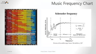 Understanding frequency for Audio Lover | PPT