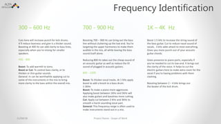 Understanding frequency for Audio Lover | PPT