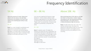 Understanding frequency for Audio Lover | PPT