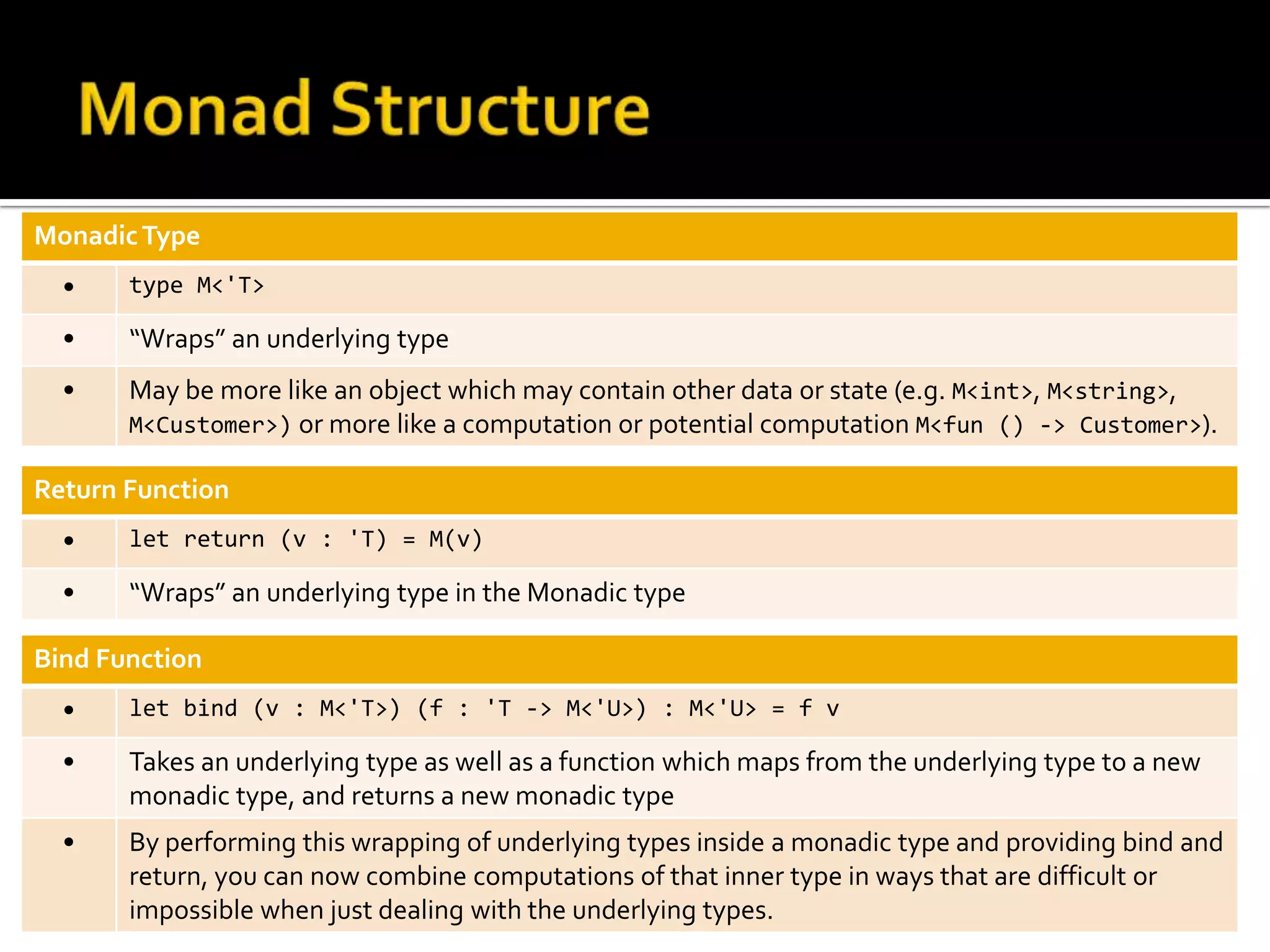 Understanding F Workflows Pptx Programming Languages Computing
