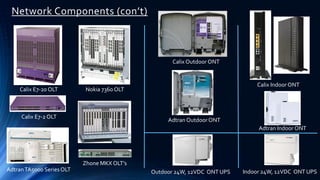 understanding_ftth_architecture_to plan a fiber optic network | PPT