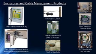 understanding_ftth_architecture_to plan a fiber optic network | PPT