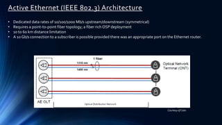 understanding_ftth_architecture_to plan a fiber optic network | PDF