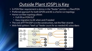 understanding_ftth_architecture_to plan a fiber optic network | PPT