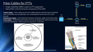 understanding_ftth_architecture_to plan a fiber optic network | PPT