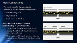 understanding_ftth_architecture_to plan a fiber optic network | PPT