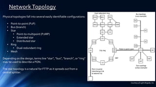 understanding_ftth_architecture_to plan a fiber optic network | PPT