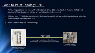 understanding_ftth_architecture_to plan a fiber optic network | PPT