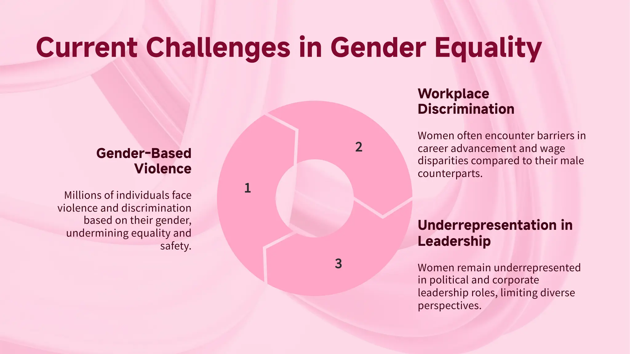 Understanding Gender Equality.pdf file for education purpose | PDF
