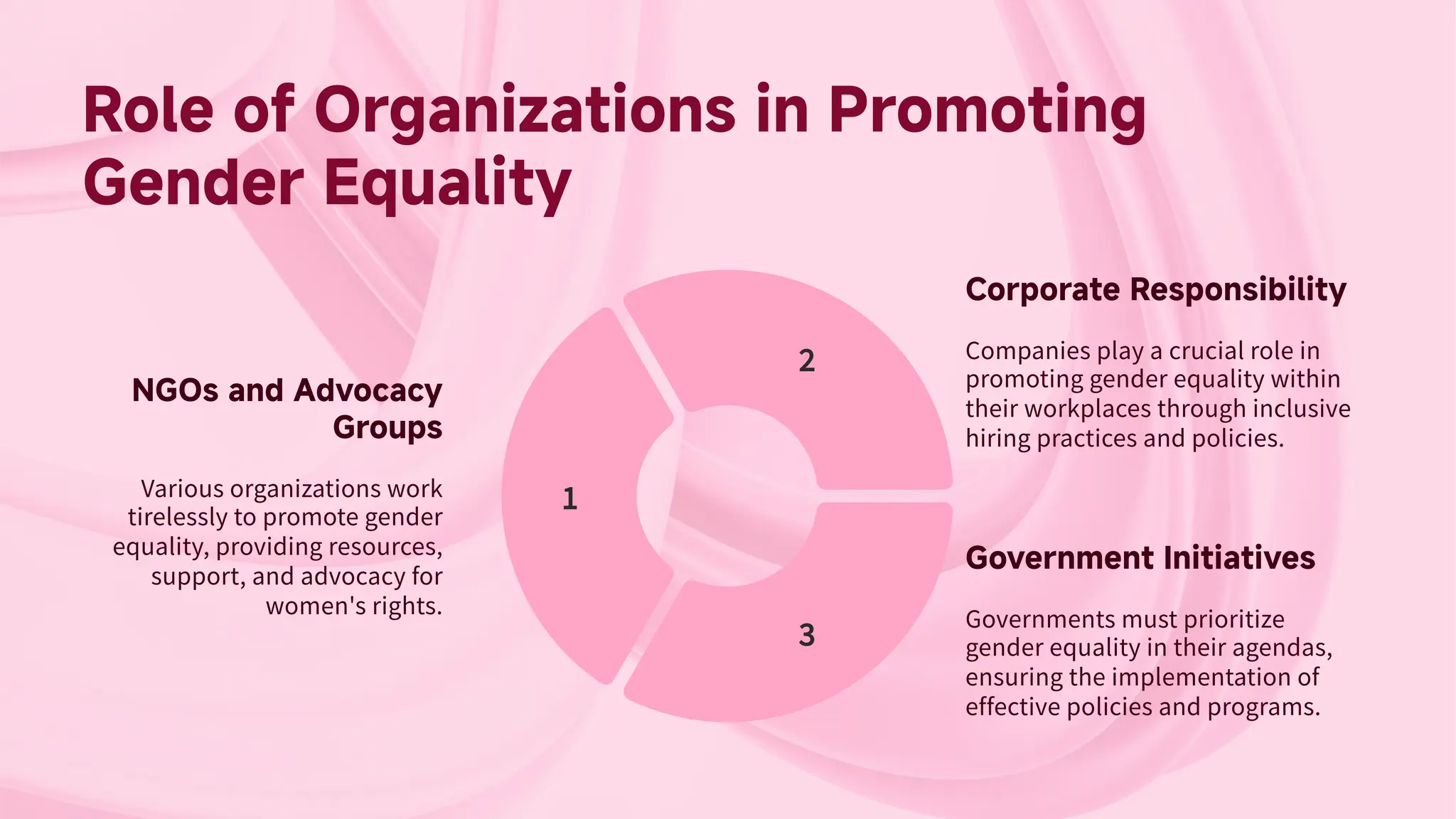 Understanding Gender Equality.pdf file for education purpose | PDF