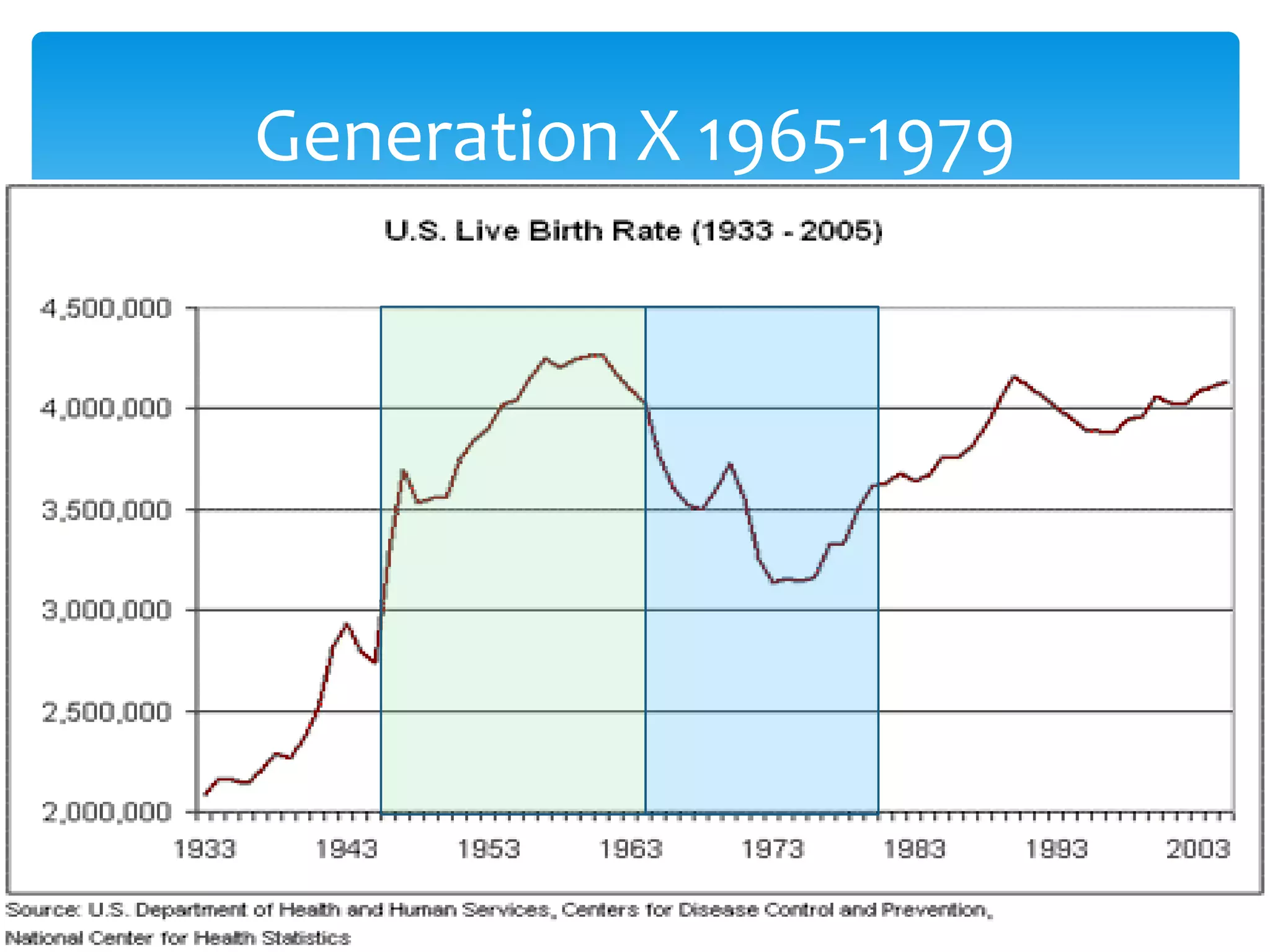 Understanding Generational Differences | PPTX
