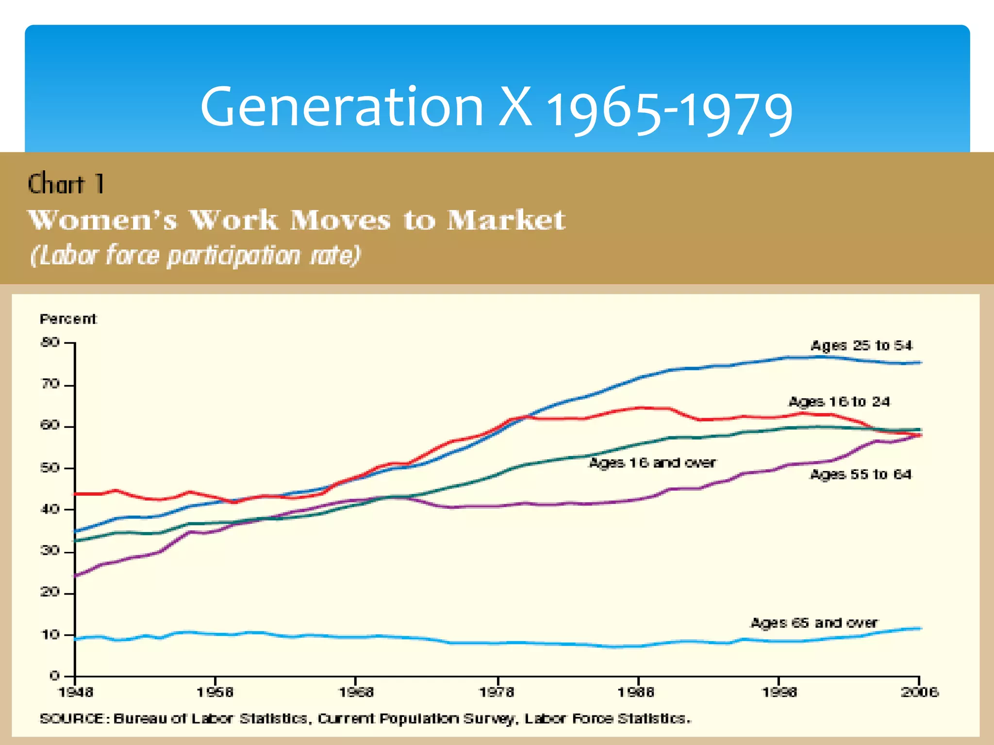 Understanding Generational Differences | PPT