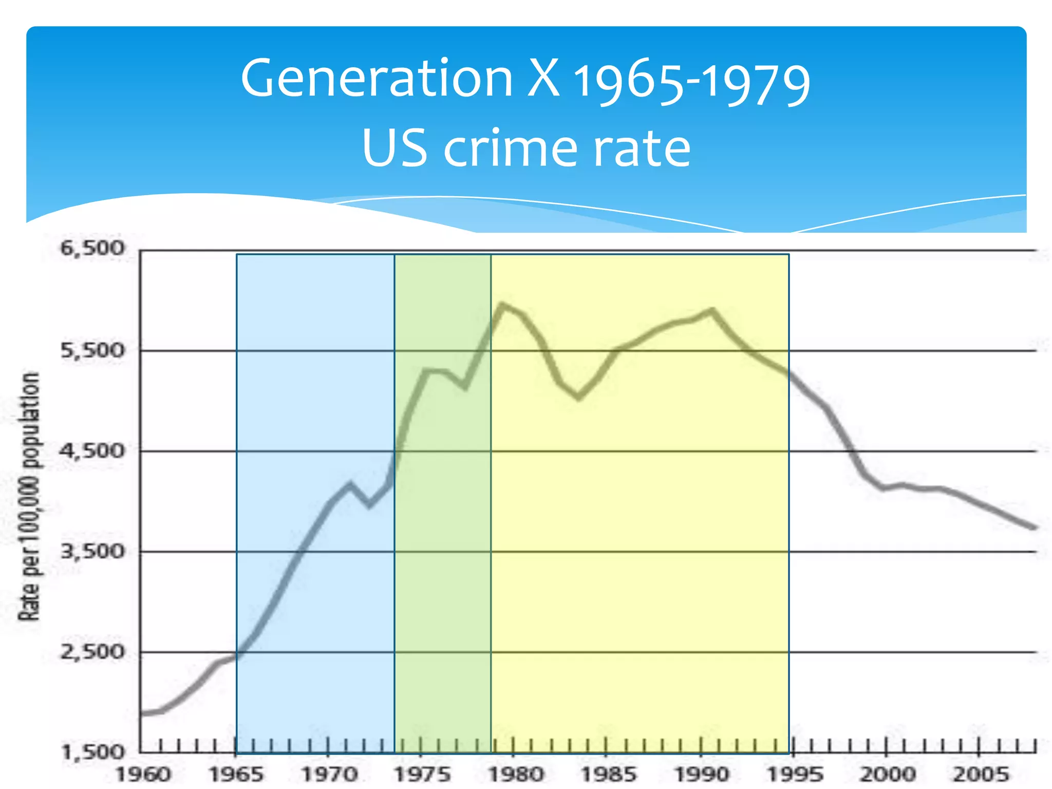 Understanding Generational Differences | PPTX