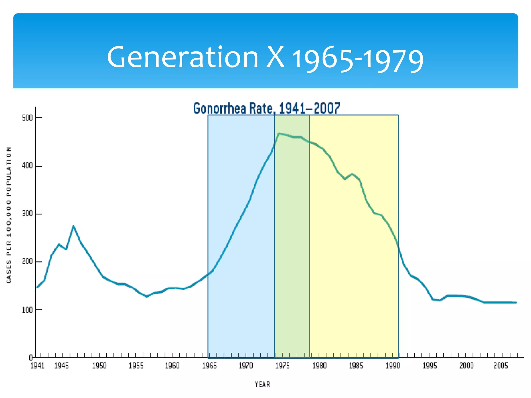 Understanding Generational Differences | PPTX
