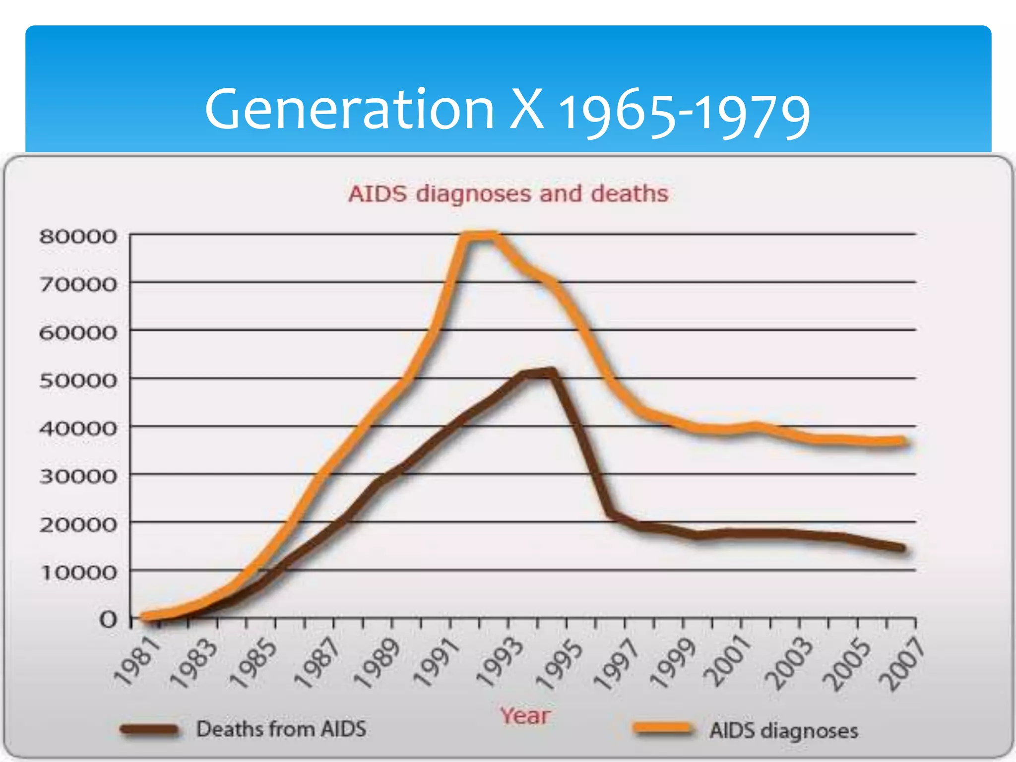 Understanding Generational Differences | PPTX