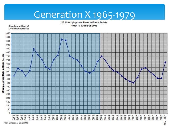 Understanding Generational Differences | PPTX