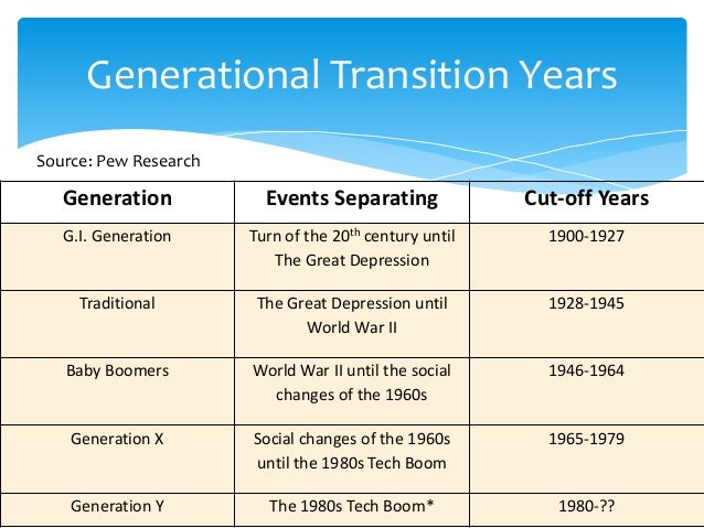 Understanding Generational Differences